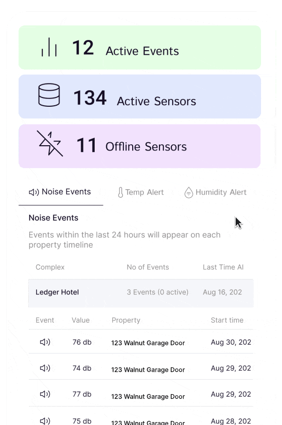 SuiteOp | Revolutionize Your Hospitality Operations